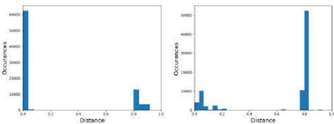 Figure 1 From Analyzing Variation Among Iot Botnets Using Medium Interaction Honeypots