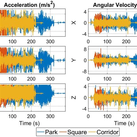 Illustration Of Motion Distortion For The Park Sequence A Map Result Download Scientific Illustration Of Motion Distortion For The Park Sequence A Map Result Download Scientific