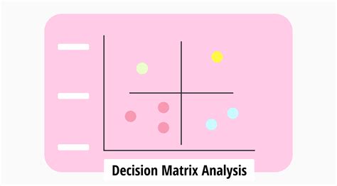 Decision Matrix Analysis A Complete Guide