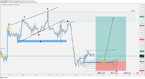 Chart Image — Tradingview