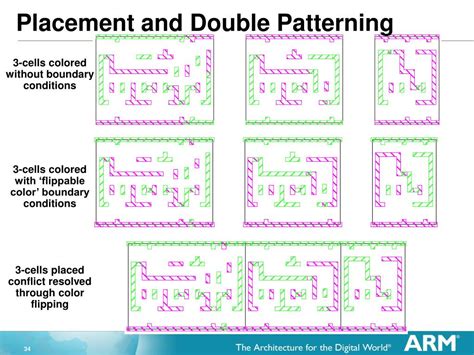 Ppt Physical Design And Finfets Powerpoint Presentation Free