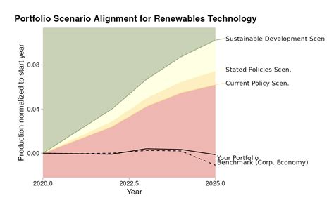 r2dii plot r2dii plot