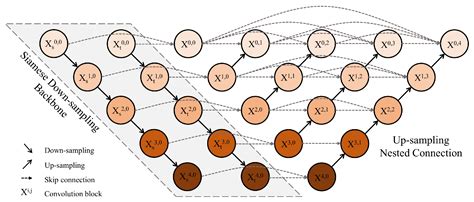 Remote Sensing Free Full Text Multi Suav Collaboration And Low Altitude Remote Sensing