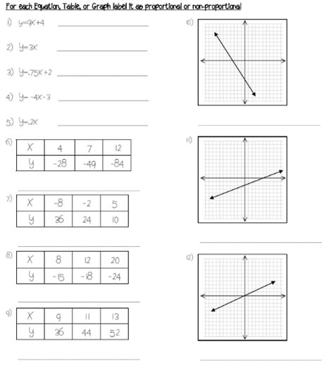 Graphs Of Proportional Relationship Independent Practice Worksheet Worksheets Library