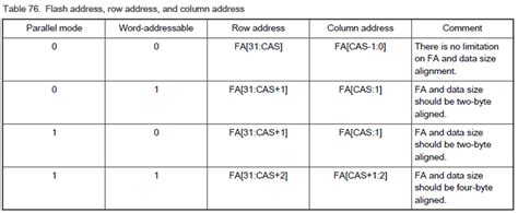 mcx n947：flexspi connecting to hyperram analysis and configuration