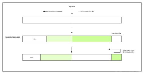 Hadoop深入浅出mapreduce详解（全网最细）hadoop Mapreduce Csdn博客