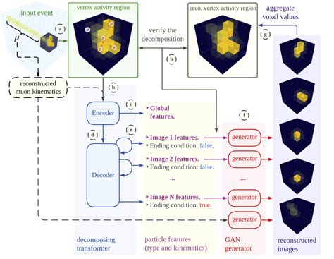Deep Learning Based Decomposition Of Overlapping Sparse Images
