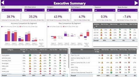 Do Data Analysis And Visualizations Using Power Bi Tableau Python R Excel By Rishabsukhija Fiverr