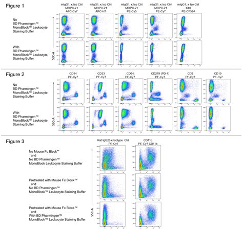 Monoblock™ Leukocyte Staining Buffer