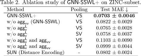 A Complete Expressiveness Hierarchy For Subgraph GNNs Via Subgraph Weisfeiler Lehman Tests