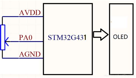 【学习笔记 stm32g4系列 day1 入门】 st g4中文使用文档 csdn博客