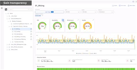Insights Hub Solutions Provider Snic Solutions