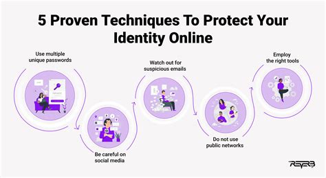 How To Protect Your Identity Online Methods And Tools Reverb