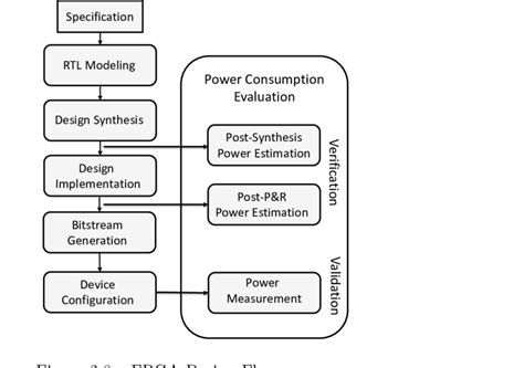 22 example of distribution of clbs iobs pis ram blocks and