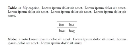 Floats Adding Both Captions And Notes To A Table With The Captions