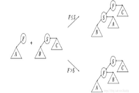 配对堆搜狗百科