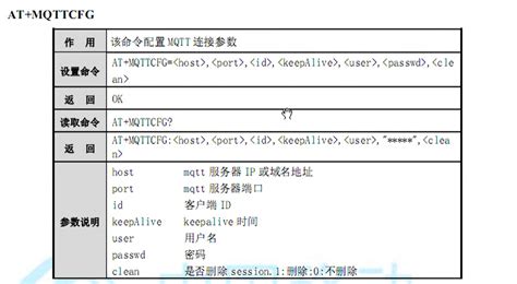 NB IoT 通信之 MQTT 发布订阅 学习笔记 阿里云开发者社区