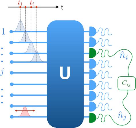 Figure 1 From From Many Particle Interference To Correlation