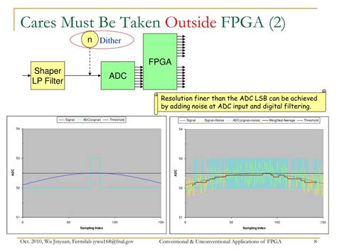 Ppt Conventional And Unconventional Applications Of Fpga Powerpoint