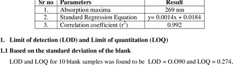 Validation Parameters Download Table