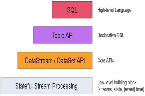 jaehyeon kim on linkedin flink apacheflink streaming datastreaming