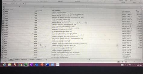Excel Dataset For Countries And Indicators Album On Imgur