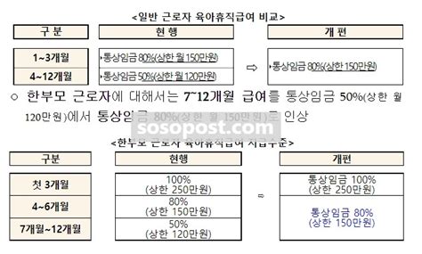 2023년 육아휴직 지원금 장려금 급여 신청방법 5단계