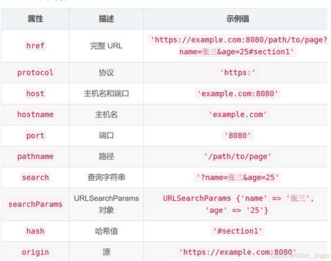 Url 对象与 Urlsearchparams 对象详解 Csdn博客