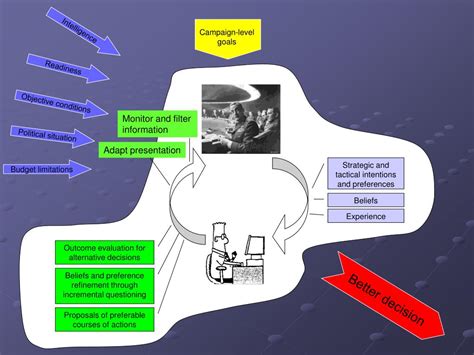 ppt preference elicitation an overview powerpoint presentation free