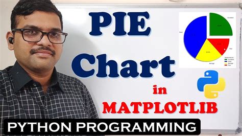Pie Chart In Matplotlib Pie Graph Pie Plot In Matplotlib