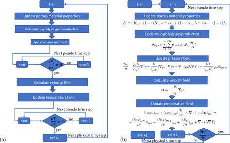 Figure 1 From An Implicit Coupling Framework For Numerical Simulations