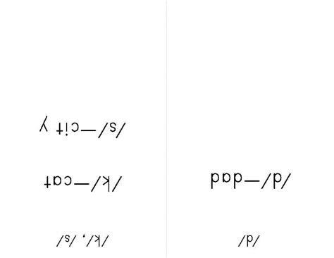 Swr Single Letter Phonogram Cards 8x5 5 Size By Patricia E Tpt