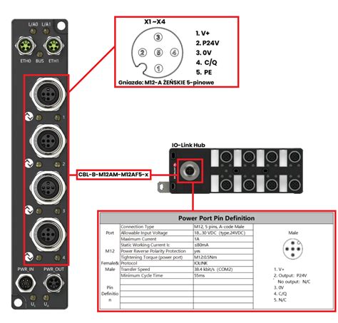 Przewodnik po IO LINK Unitronics urządzenia i połączenie