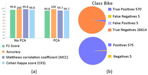 Tmd Bert A Transformer Based Model For Transportation Mode Detection