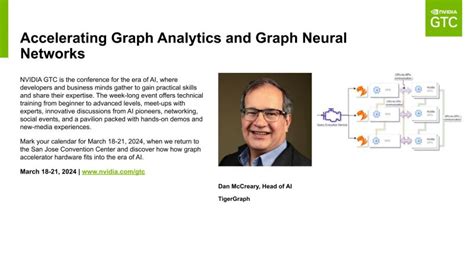 Mingxi Wu On Linkedin Tigergraph Nvidia Cugraph Gpu Copilot