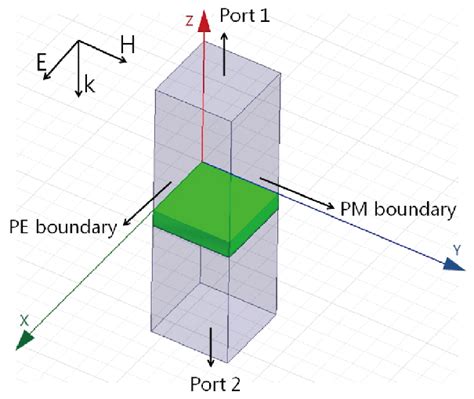 Basic Design For Simulation Of Reflection And Transmission Coefficient