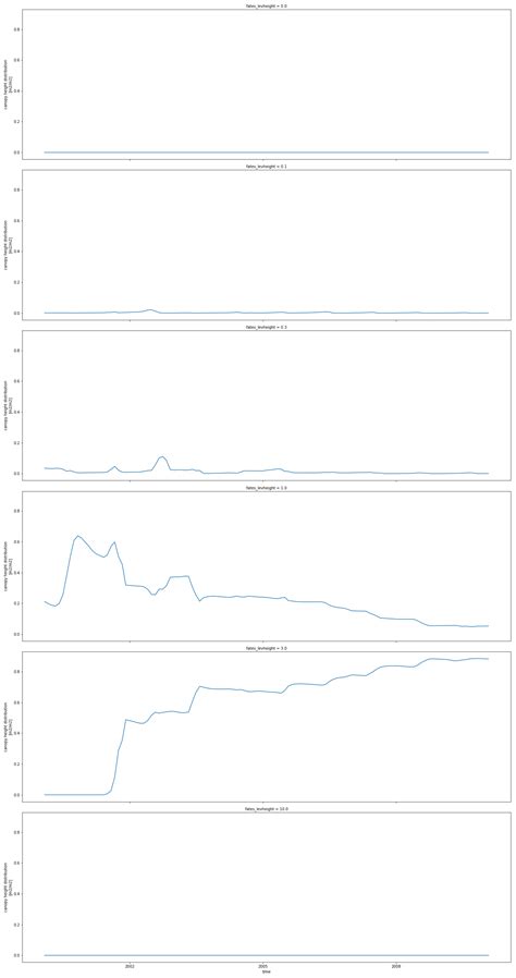 Hands On Functionally Assembled Terrestrial Ecosystem Simulator Fates