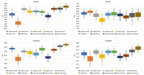 논문 리뷰 Coding Ptms How To Find Optimal Code Pre Trained Models For