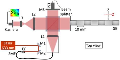 Experimental Setup Top View For The Measurements Of Step Gauge Sg