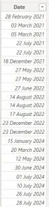 How To Filter Distinct Date Using Power BI DAX