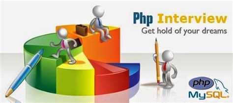 Software Development Interview Questions And Answers For Freshers Pdf Softwarebling