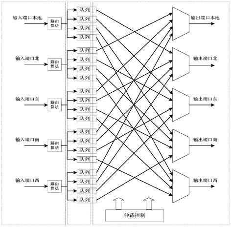 a router routing method and chip for multi address shared data routing