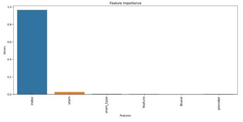 Github Srinivasrm Graphics Cards Analysis And Application In The Current Project I Have