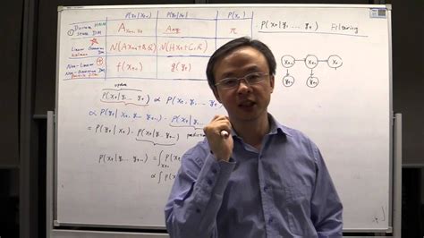 Kalman Filter Part 5 Youtube