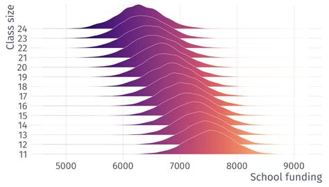 Ec 320 Intro Econometrics Multiple Variable Regression Analysis