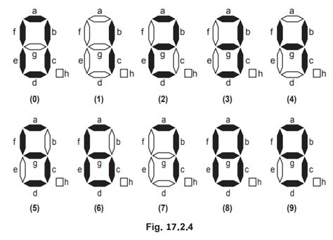 Display Interface
