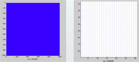 Matlab Axis Command To Control Spy Commands Axis Labeling For A