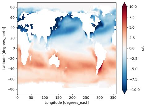 Xarray Interpolation Groupby Resample Rolling And Coarsen Advanced Geospatial