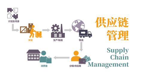 如何快速提升供应链流程效率？这篇文章教会你！ Finebi大数据分析软件