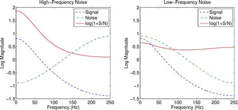 Figure From Optimal Fault Detection Filter Design For Steer By Wire Vehicles Semantic